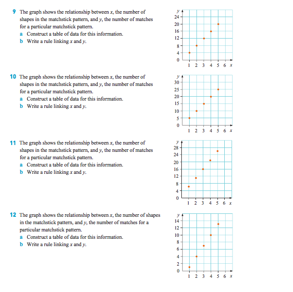 7M1MAT22: Group 2- Find rule & Graph | MHOL